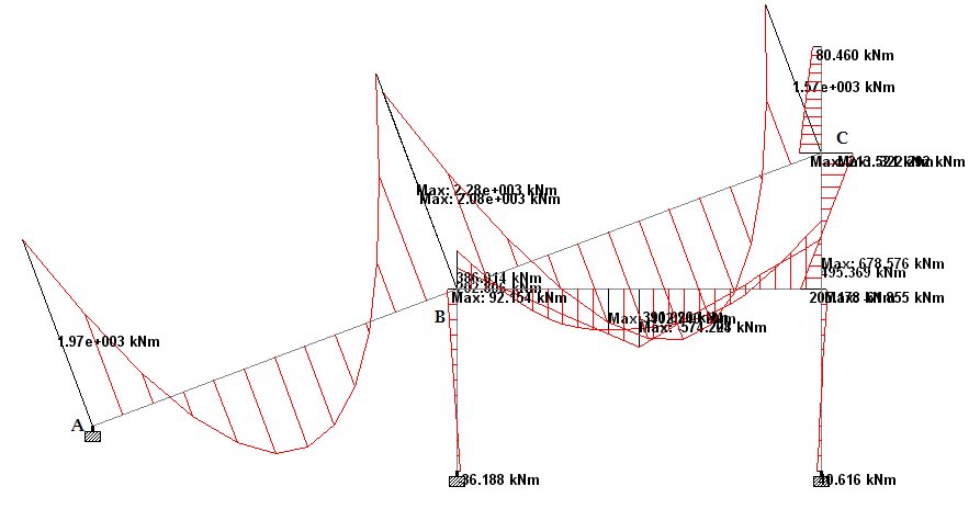 Analysis and Design of a Continuous R.C. Raker Beam for Stadium Using ...
