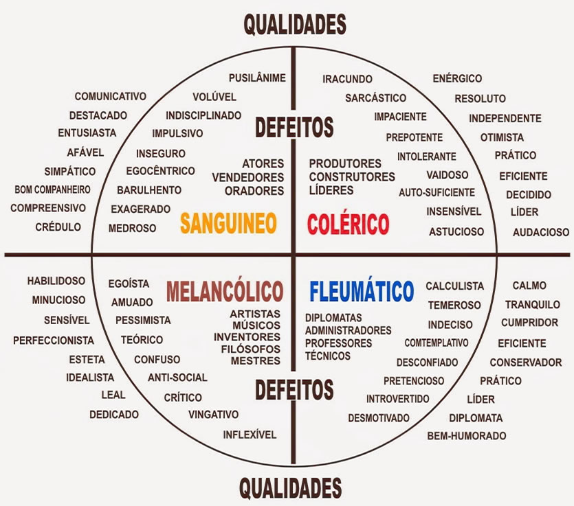 Temperamentos Que Se Atraem - RETOEDU