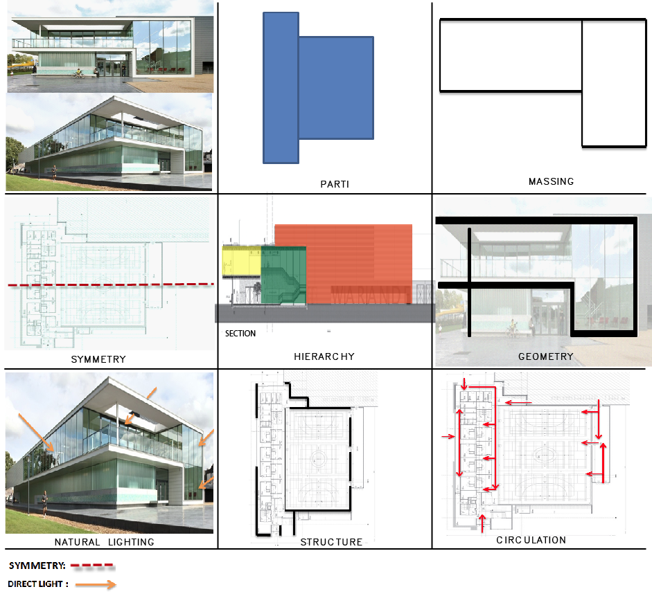 ARCH3610_Sp2013_ANGELY.CEDENO: TYPOLOGY