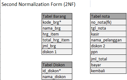 Blog Berbagi: Modul VI Normalisasi Data