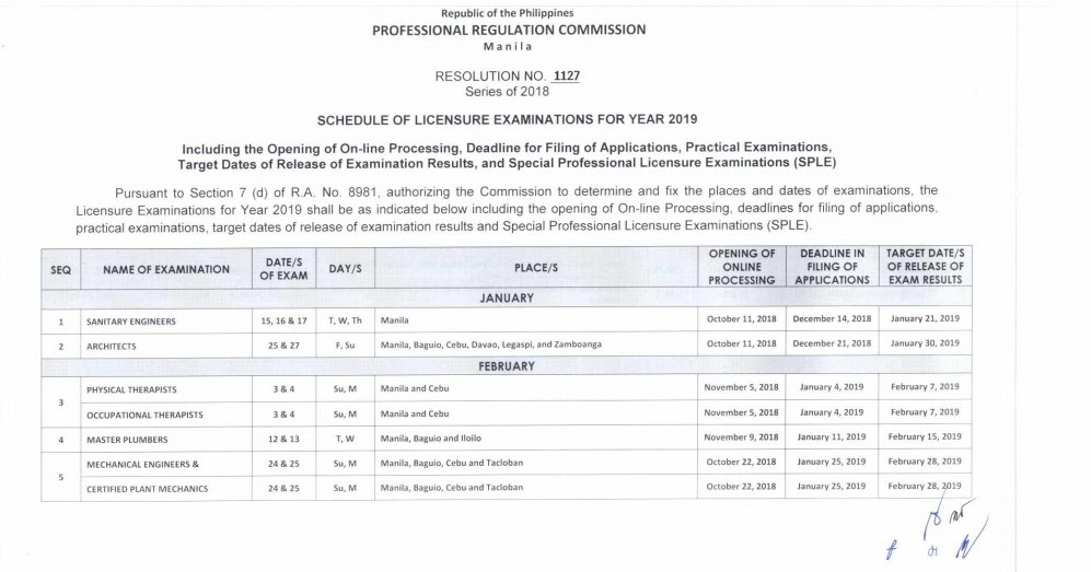 PRC Board Exam Results: PRC Board Exam Schedule for 2019