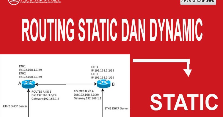 Apa Itu Routing? Pengertian Routing Static dan Routing Dynamic - TeknoNet