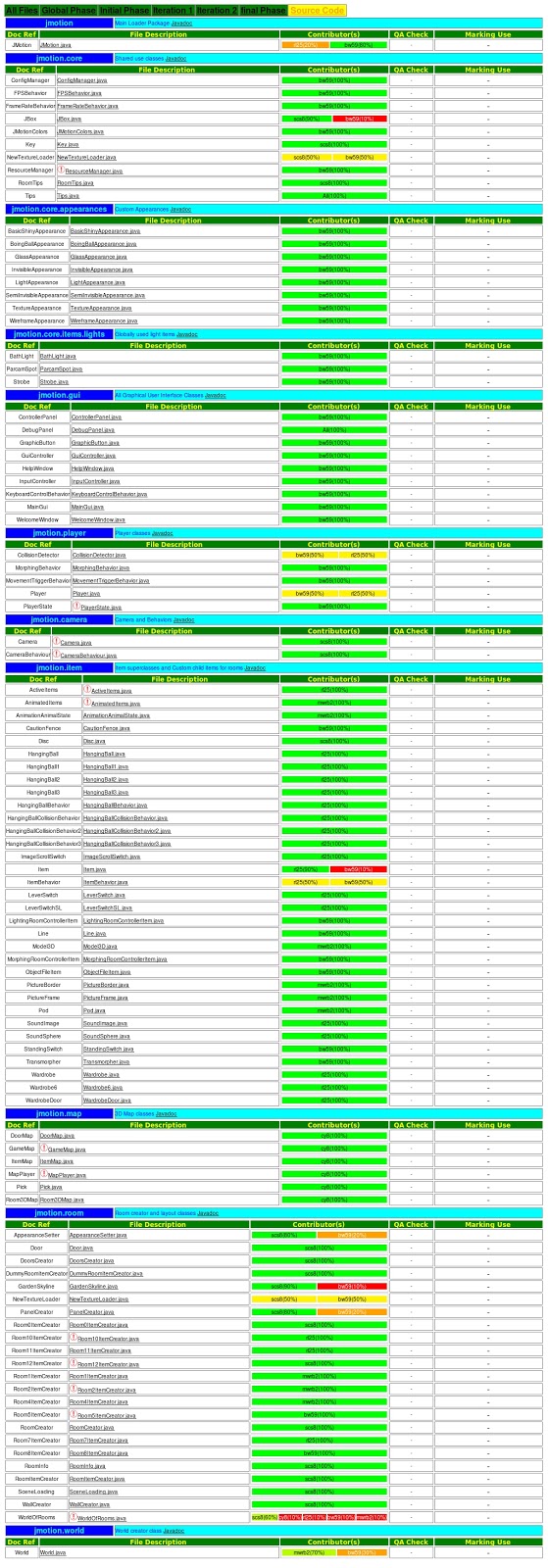 TAO Software - Amiga/Java/C Programming & 3D Developments