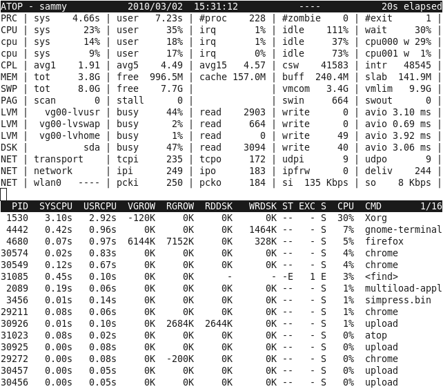 Mis apuntes: Cómo manejar procesos en GNU/Linux