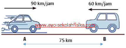 Pembahasan Soal Gerak Lurus GLB dan GLBB - Biology Page