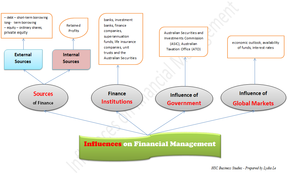 Lydia Le - Layers of Communication: HSC Business Studies-Topic 3 ...