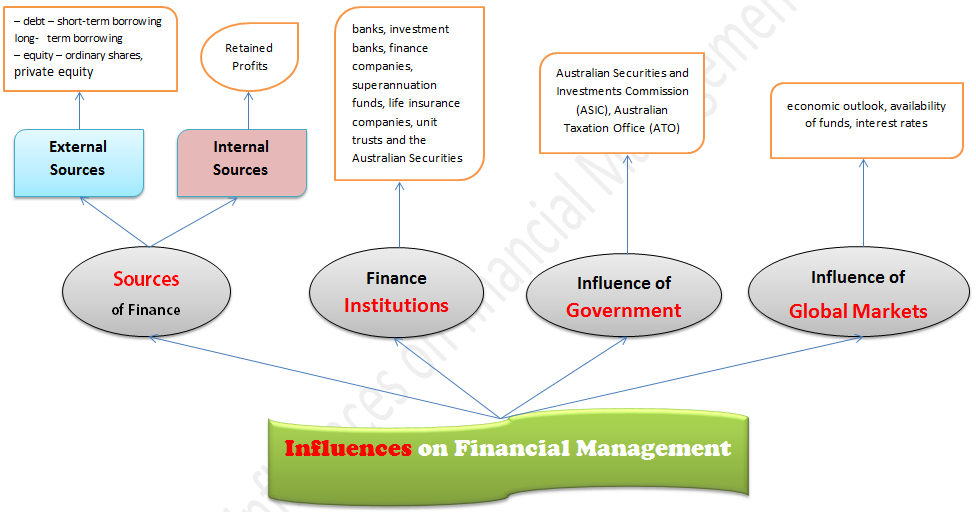 Lydia Le - Layers of Communication: HSC Business Studies-Topic 3 ...