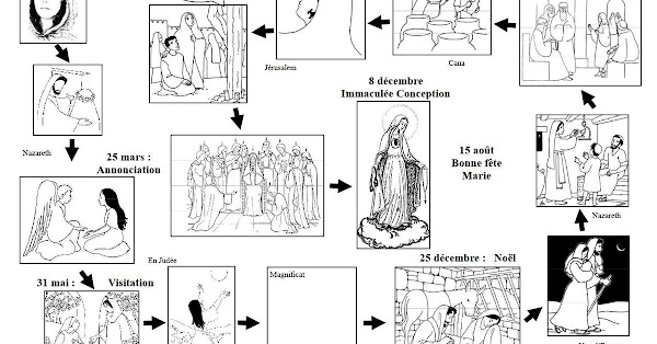 Un temps de caté pour découvrir Marie, mère de Jésus