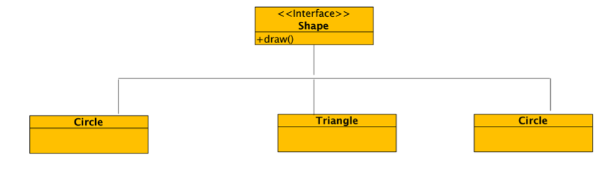 Programming for beginners: Open-closed principle