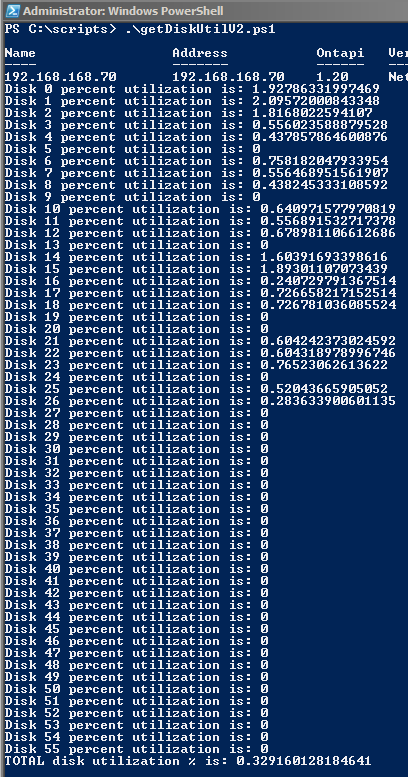Get Total Disk Utilization Percent for Data ONTAP 7-Mode via PowerShell