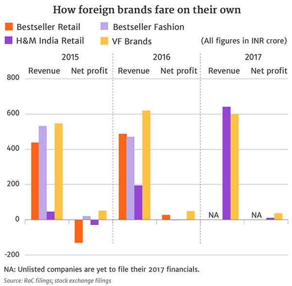 VORUGANTY MANAGEMENT CASE STUDIES: how foreign brands can setup shop in ...