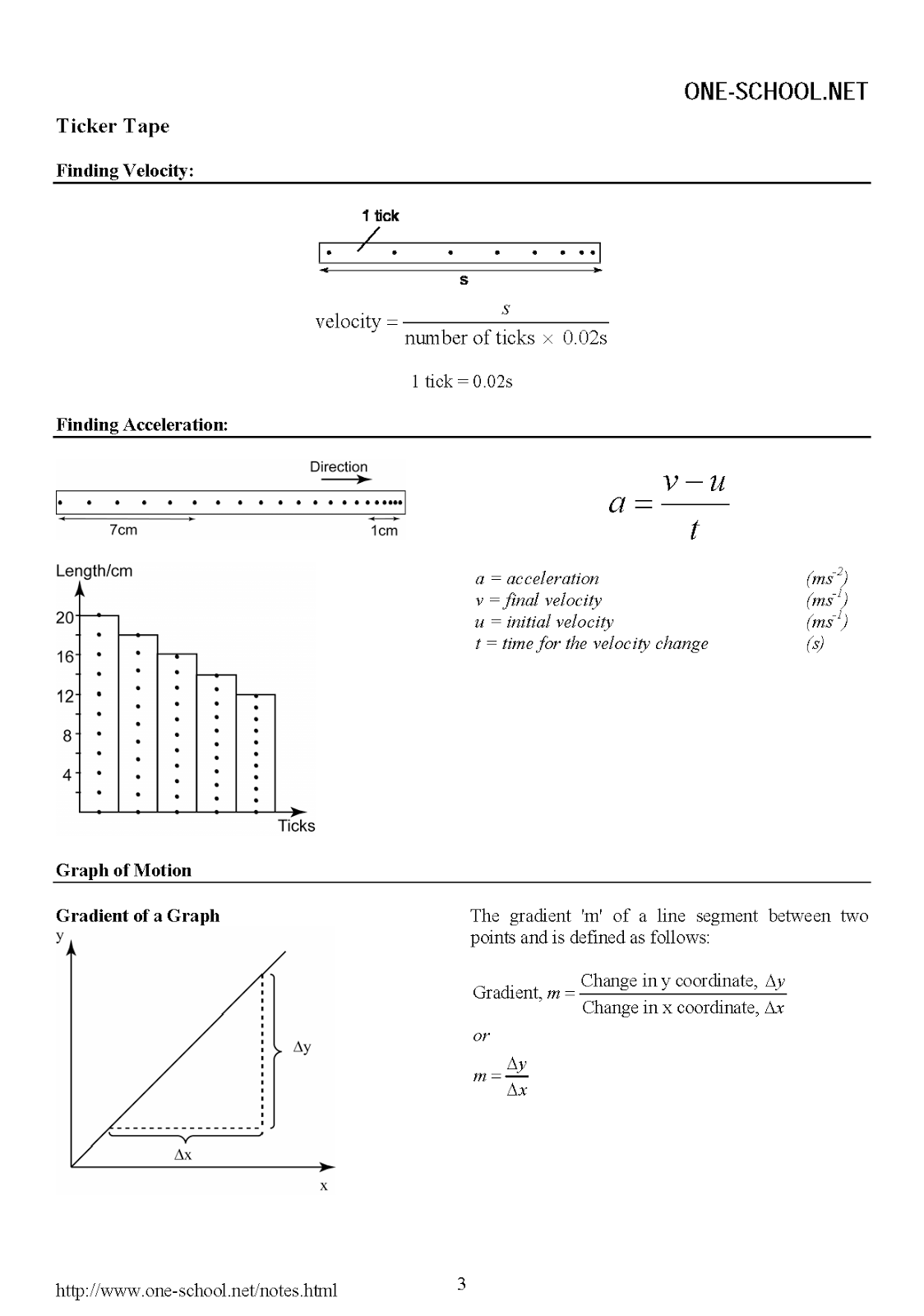 Spm Form 4 Phyiscs Formulae List Spm Physics Form 4 Form 5 Revision Notes