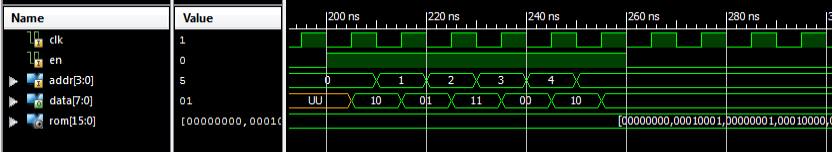 展翅高飛吧! : ROM example VHDL