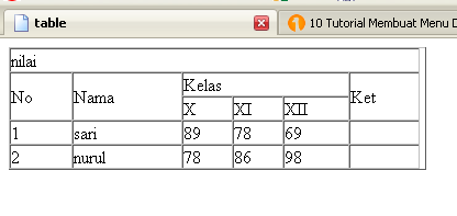 minfosys: Membuat Tabel dengan Border Menggunakan CSS