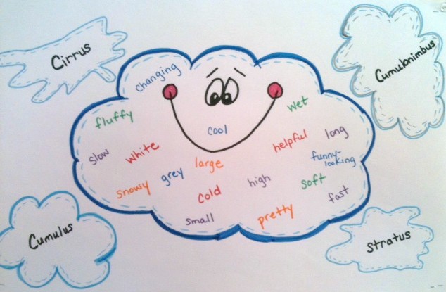 Limited Uniqueness: Clouds: Big and Puffy or Long and Wispy...Clouds