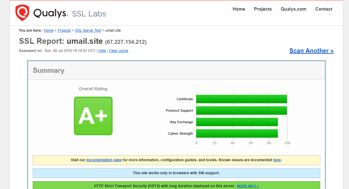 Unelma Platforms server received SSL Labs A+ Grading