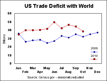 Js Mega Maps: Bilateral graph