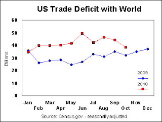 Js Mega Maps: Bilateral graph