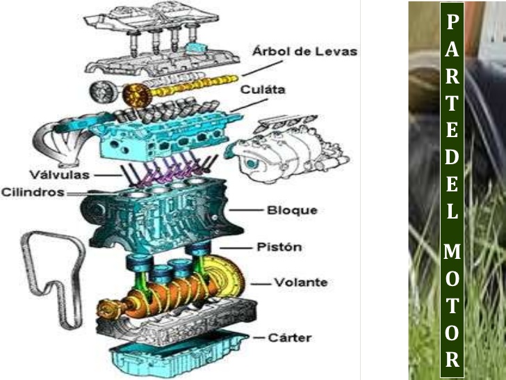 mecanica automotriz: partes del motor