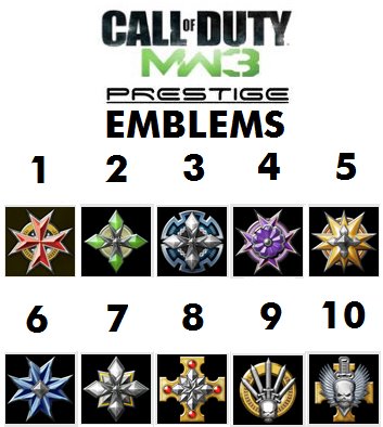 Clã NoiS: Modern Warfare 3 | MW3 – Titulos e emblemas