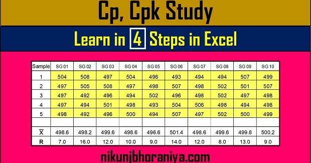 Process Capability Study Cp Cpk Study With Excel Template Process Capability Study Cp Cpk Study With Excel Template