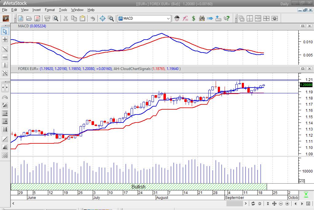 Cloud Chart Trader: EURUSD: Rebounded from cloud pivot support!
