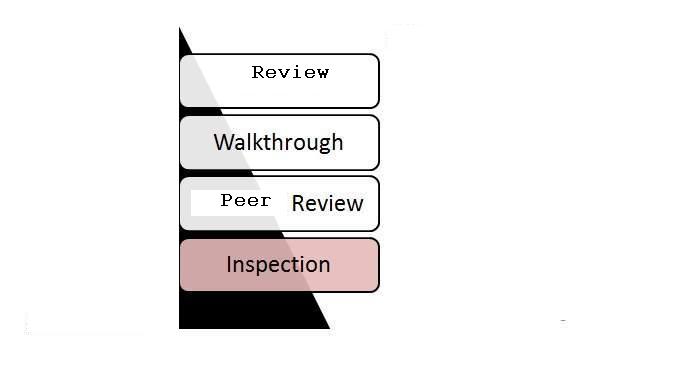 Manual Testing Tutorial Software Testing Tutorial Istqb Automation Testing Tutorial