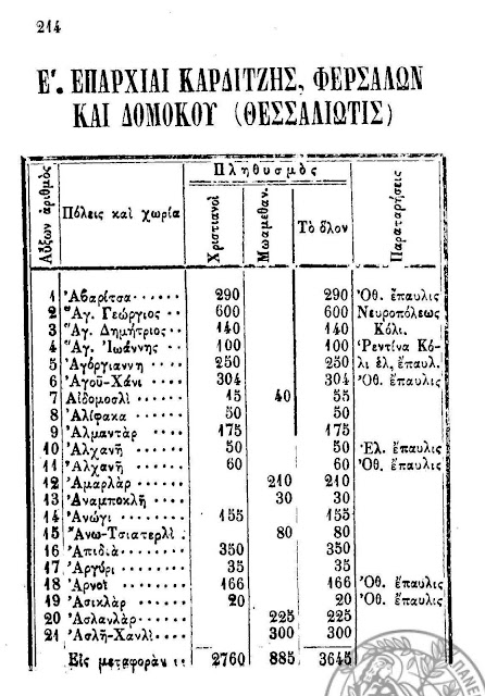 KARDITSAS.BLOG: Ο ΠΛΗΘΥΣΜΟΣ ΤΩΝ ΧΩΡΙΩΝ(ΠΑΛΙΕΣ ΟΝΟΜΑΣΙΕΣ) ΤΟΥ ΝΟΜΟΥ ...