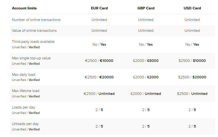Bitcoin Debit Cards: Cryptopay Review