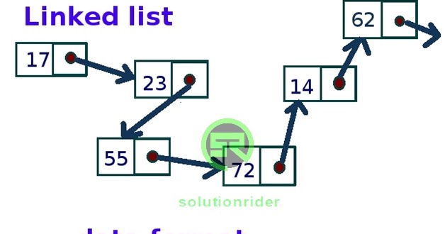 CBSE Class 12 Computer Science Notes - Data Structures, Array ...