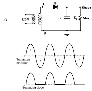 blog'e Paijjo: Rangkaian Penyearah
