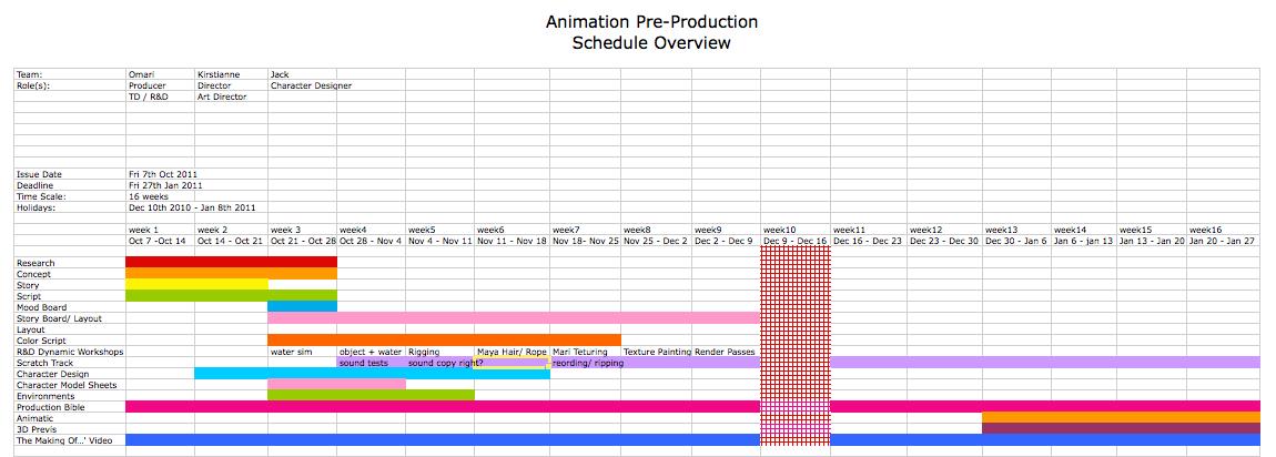 Omari The Animator: Animation Production: Week 5