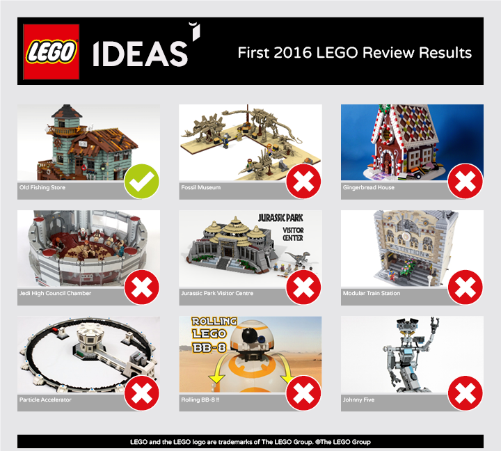All Day Bricks: Results of the 2016 First Official LEGO Ideas Review