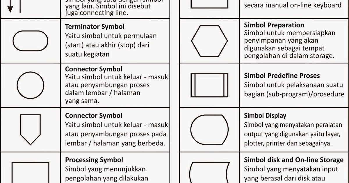 SIMBOL-SIMBOL DIAGRAM ALIR (KOMPONEN SISTEM INFORMASI)