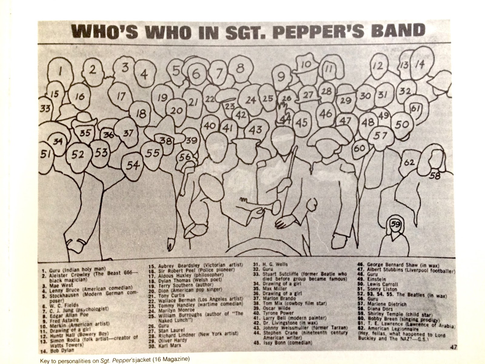Who's who on the Sgt. Pepper cover?