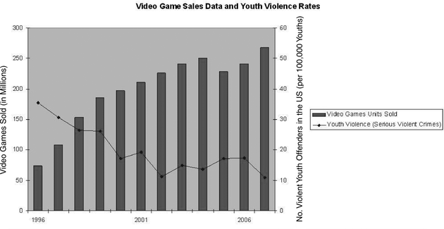 The Clinical Psychologist's Bookshelf: Do Violent Video Games Make ...