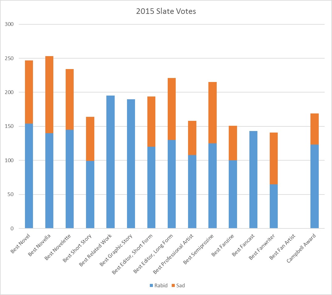 Slate Voting Analysis Using EPH Data: 2014-2016