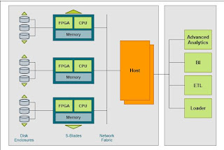 Netezza Tutorials Online: AMPP