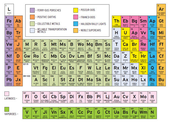 WelcomeTo My Chemistry Lab: Introduction to the Periodic Table