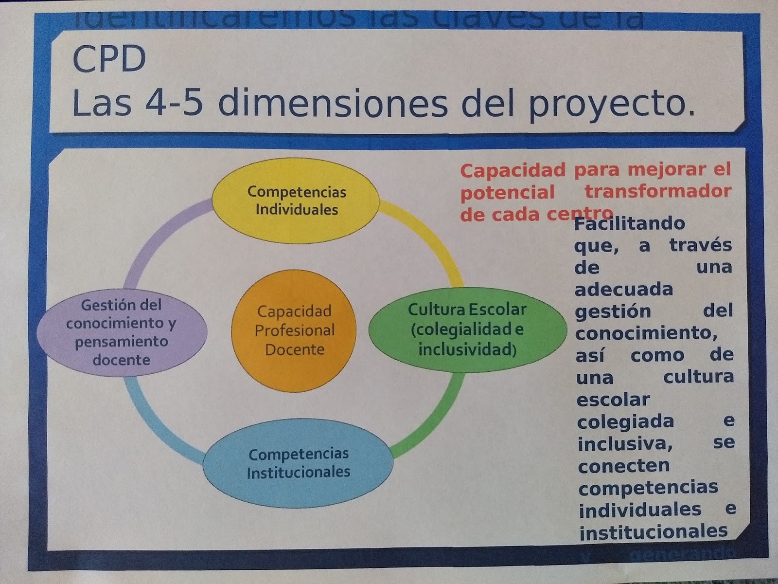 Sesión 1.1: Marco general del plan CPD. Francisco Luengo.