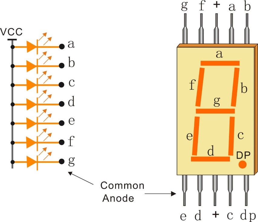 7-Segment CA Wiring | Source