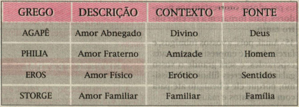 Aqui eu Aprendi!: Amor - O Fruto Excelente