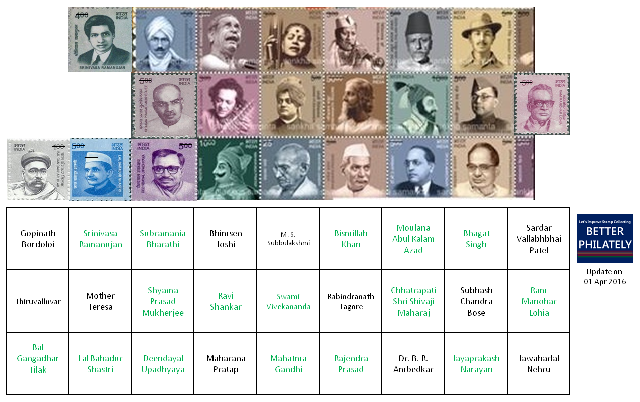 Better Philately: India's XI Definitive Stamp Series - Makers of India