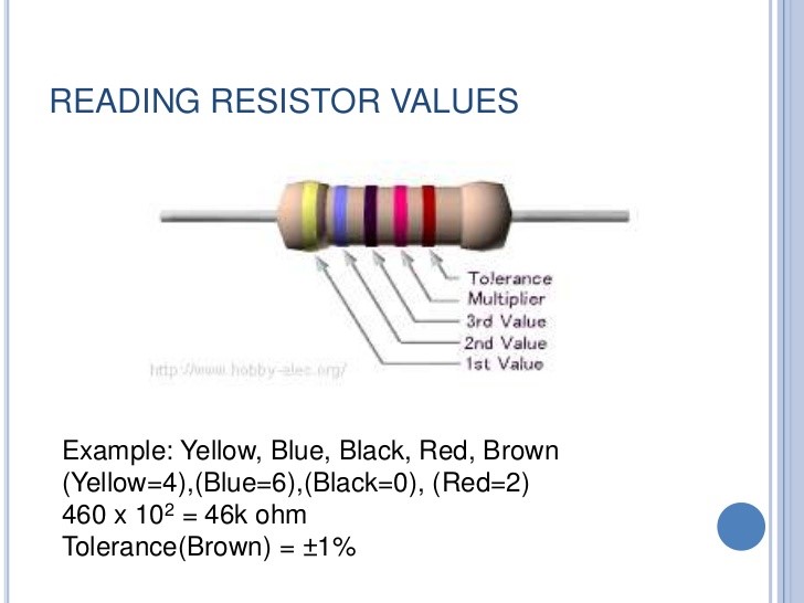 electronics: Resistor