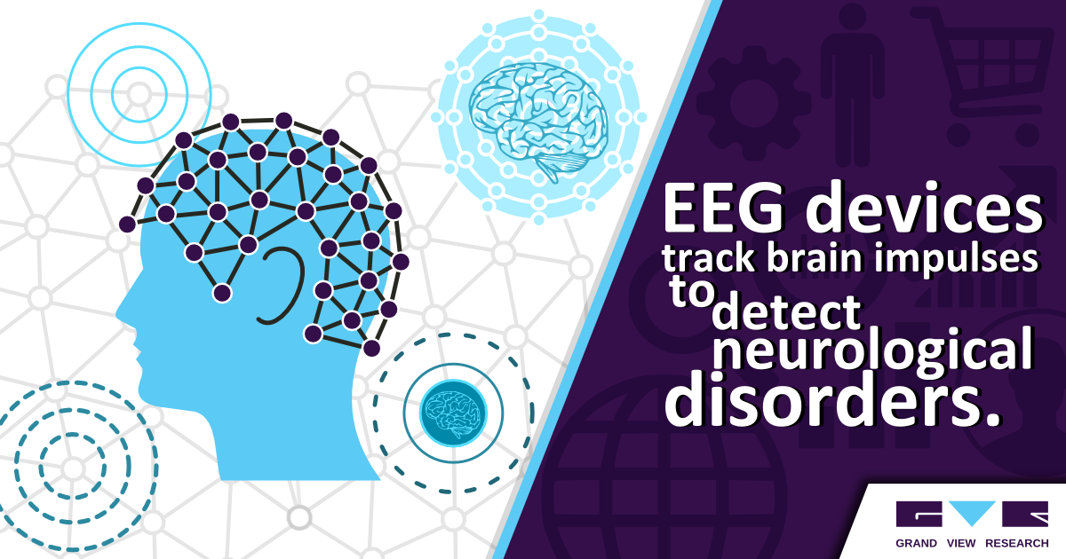 Grand View Research: Electroencephalography (EEG) Devices for Early ...