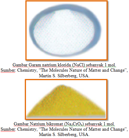 Konsep Mol pada Kimia - cekrisna