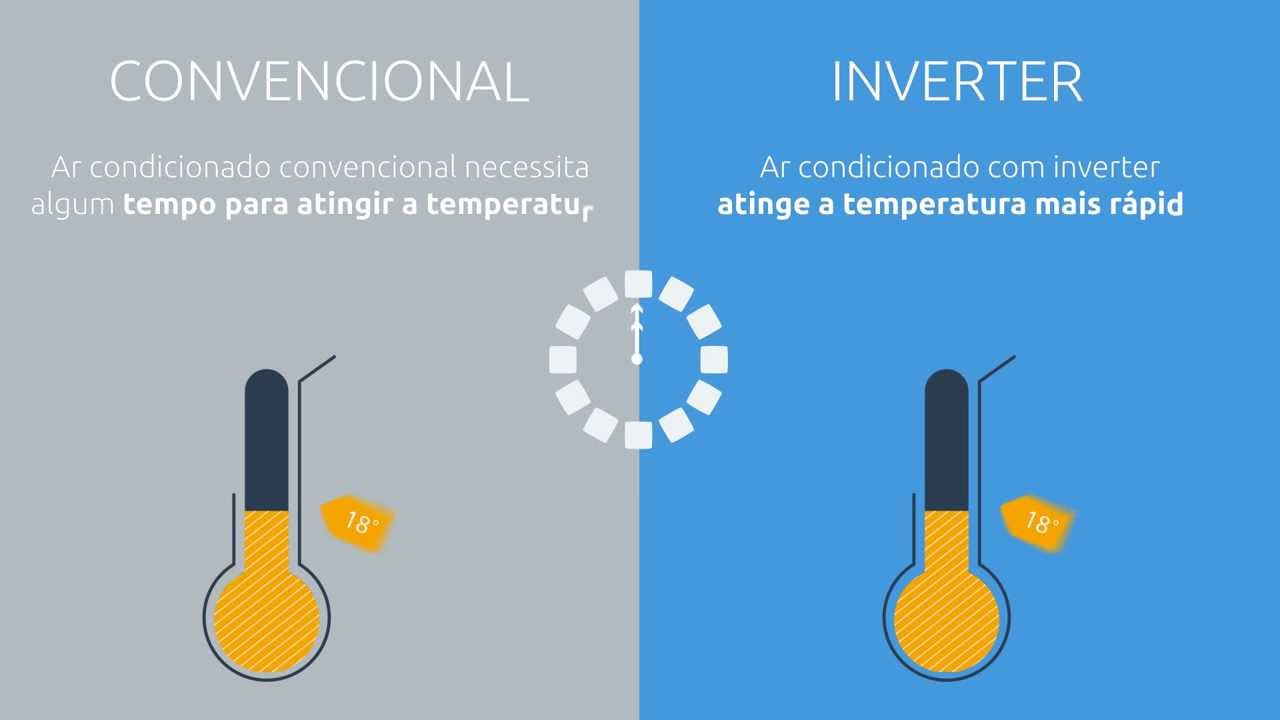 Split Convencional x Split Inverter: Qual a diferença?