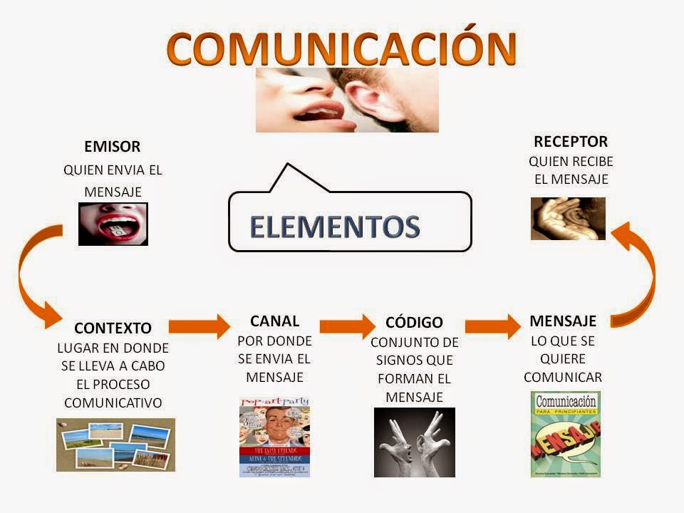 Nuevas Tecnologías de la Información y la Comunicación: ¿Que ...