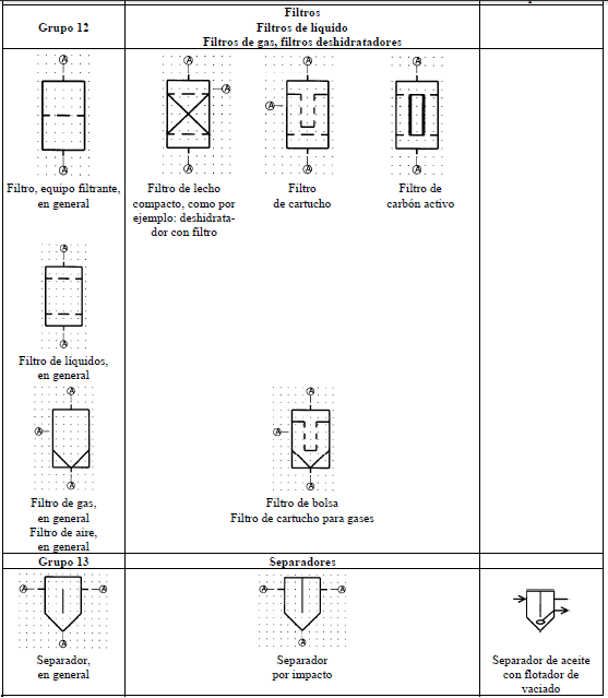 Técnico Superior en Instalación y Mantenimiento: Simbología para ...