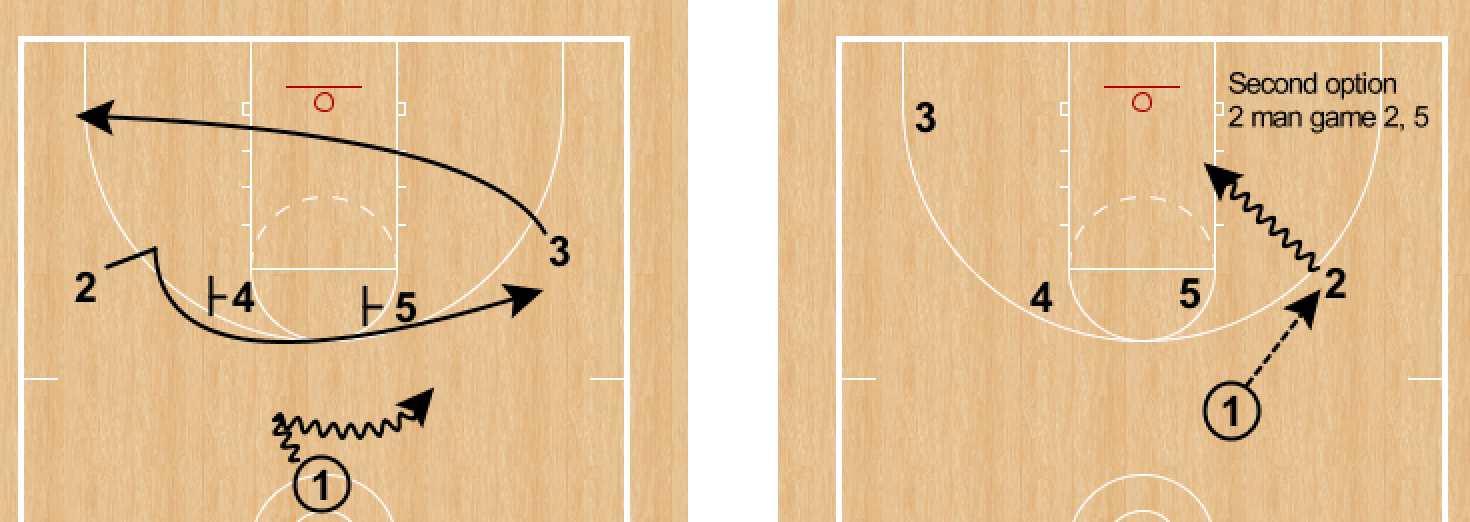 RonSenBasketball: Basketball: Iverson Series